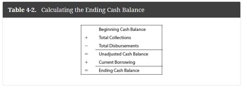 Solved . Durango Mountain Bike Tours' ending cash balance as | Chegg.com