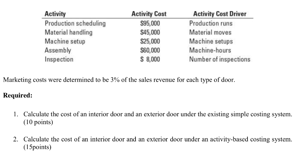 Solved Question 3: Simple Costing and Activity-Based Costing | Chegg.com