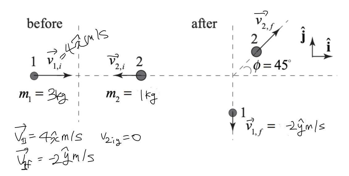 It is a two-dimensional collision between two | Chegg.com