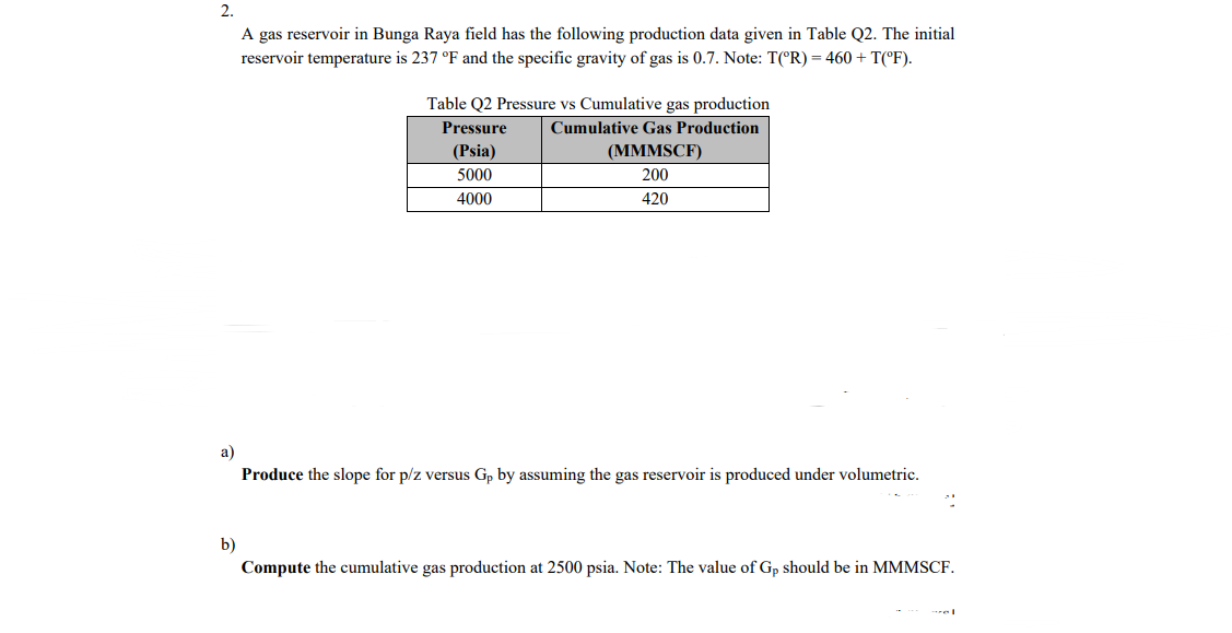 Solved A gas reservoir in Bunga Raya field has the following | Chegg.com