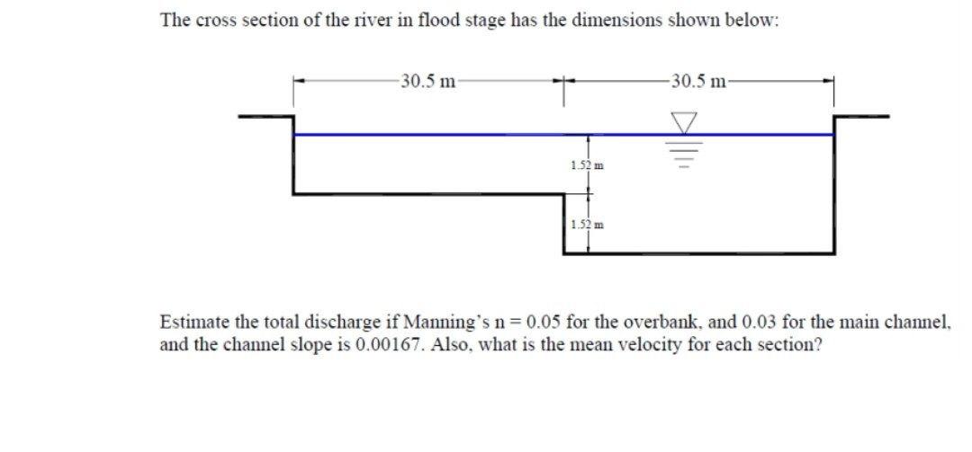 Solved The cross section of the river in flood stage has the | Chegg.com