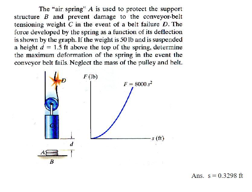 Solved The "air spring" A is used to protect the support | Chegg.com