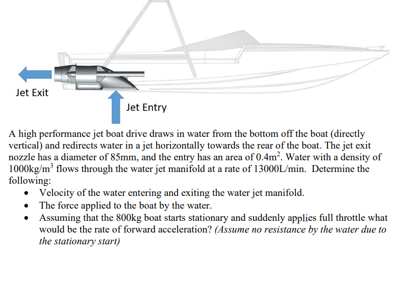 Solved A high performance jet boat drive draws in water from | Chegg.com