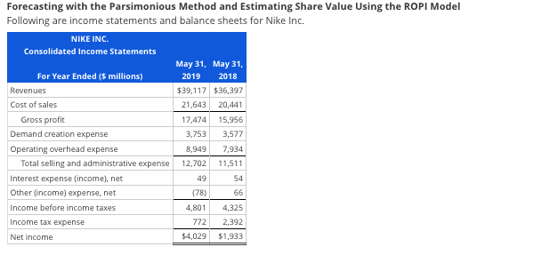 Solved Forecasting with the Parsimonious Method and | Chegg.com