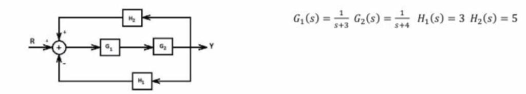 Solved For the given block diagram 1:Using block | Chegg.com