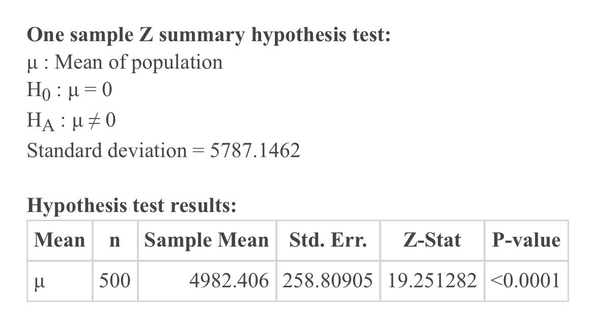 Solved Question 3 - Hypothesis Test on Difference of Means | Chegg.com