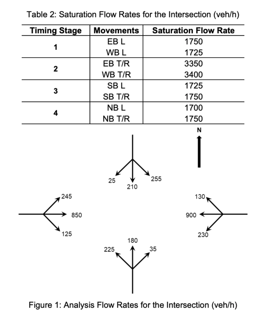 Solved Consider an intersection with a four-timing-stage | Chegg.com