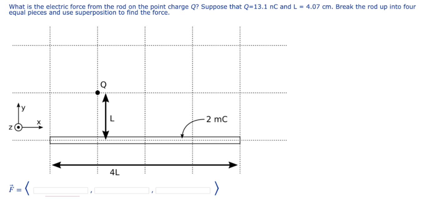 Solved What is the electric force from the rod on the point | Chegg.com
