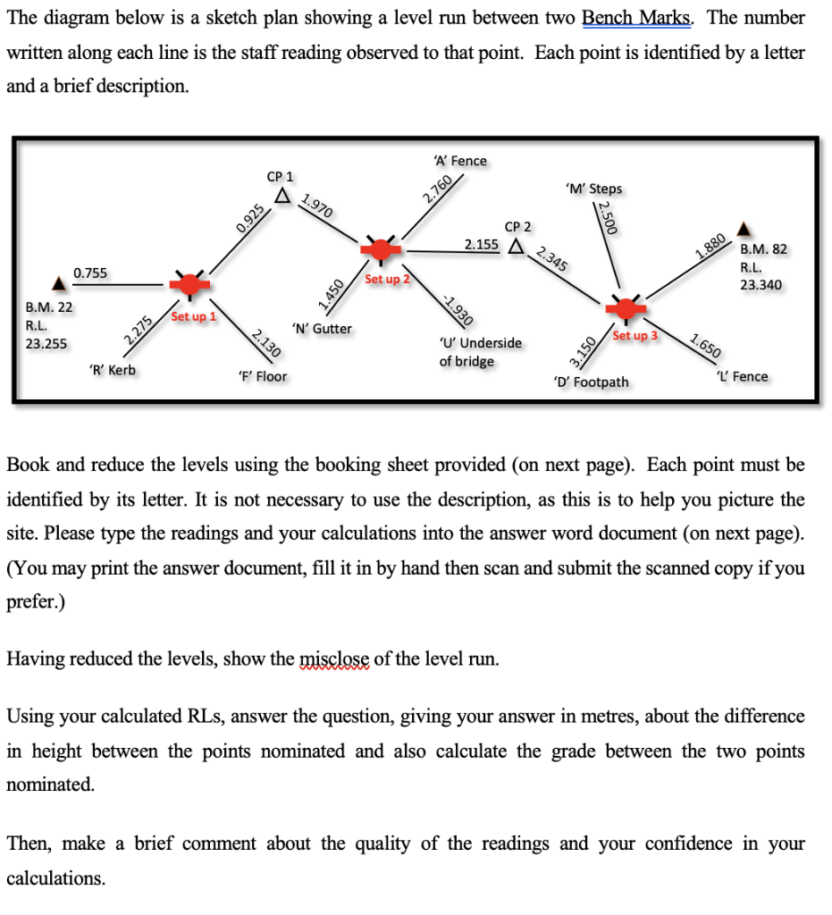 Solved The diagram below is a sketch plan showing a level | Chegg.com