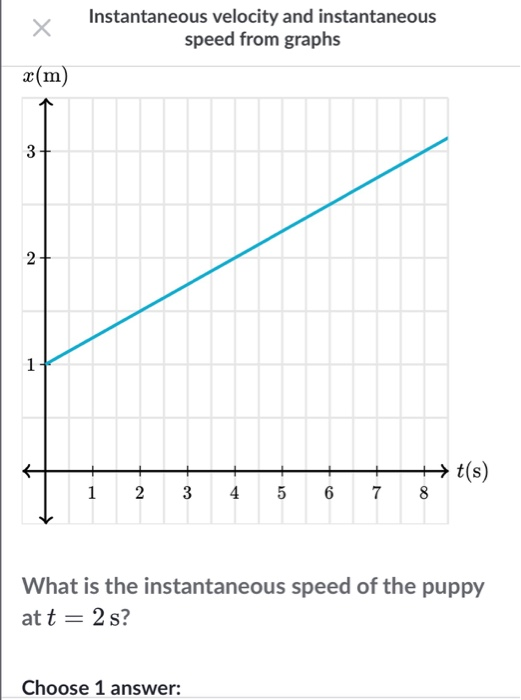 Instantaneous Speed Graph