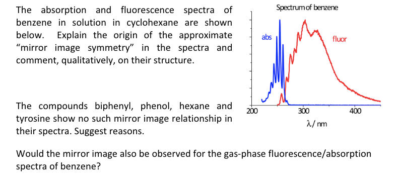 Solved The absorption and fluorescence spectra of benzene in | Chegg.com