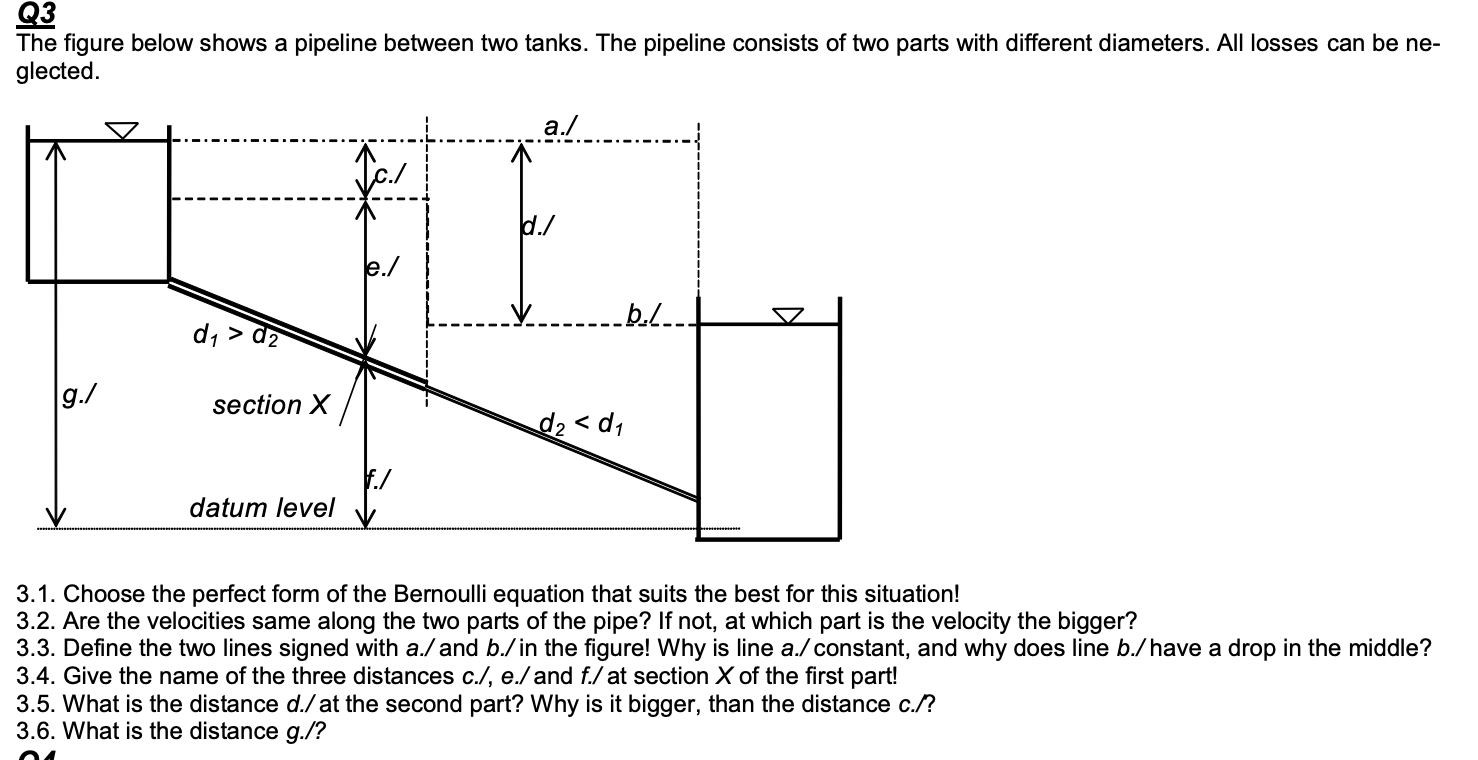 Solved Q3 The figure below shows a pipeline between two | Chegg.com