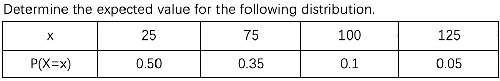 Solved Determine the expected value for the following | Chegg.com