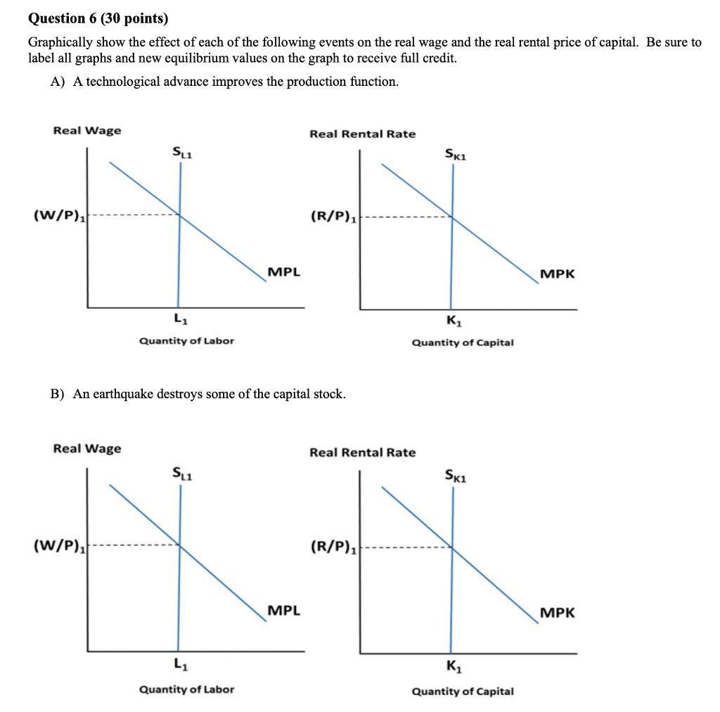 Solved Question 6 (30 points) Graphically show the effect of | Chegg.com