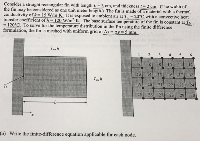 Solved Consider a rectangular fin with length L = 3 cm, and | Chegg.com