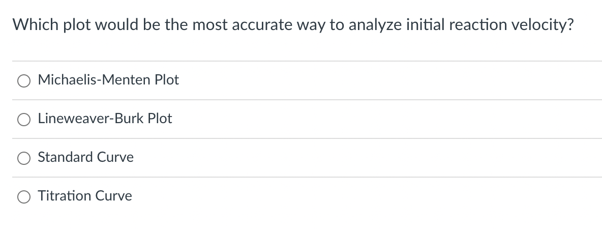 Solved Which plot would be the most accurate way to analyze | Chegg.com