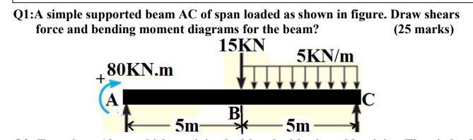 Solved Q1:A simple supported beam AC of span loaded as shown | Chegg.com
