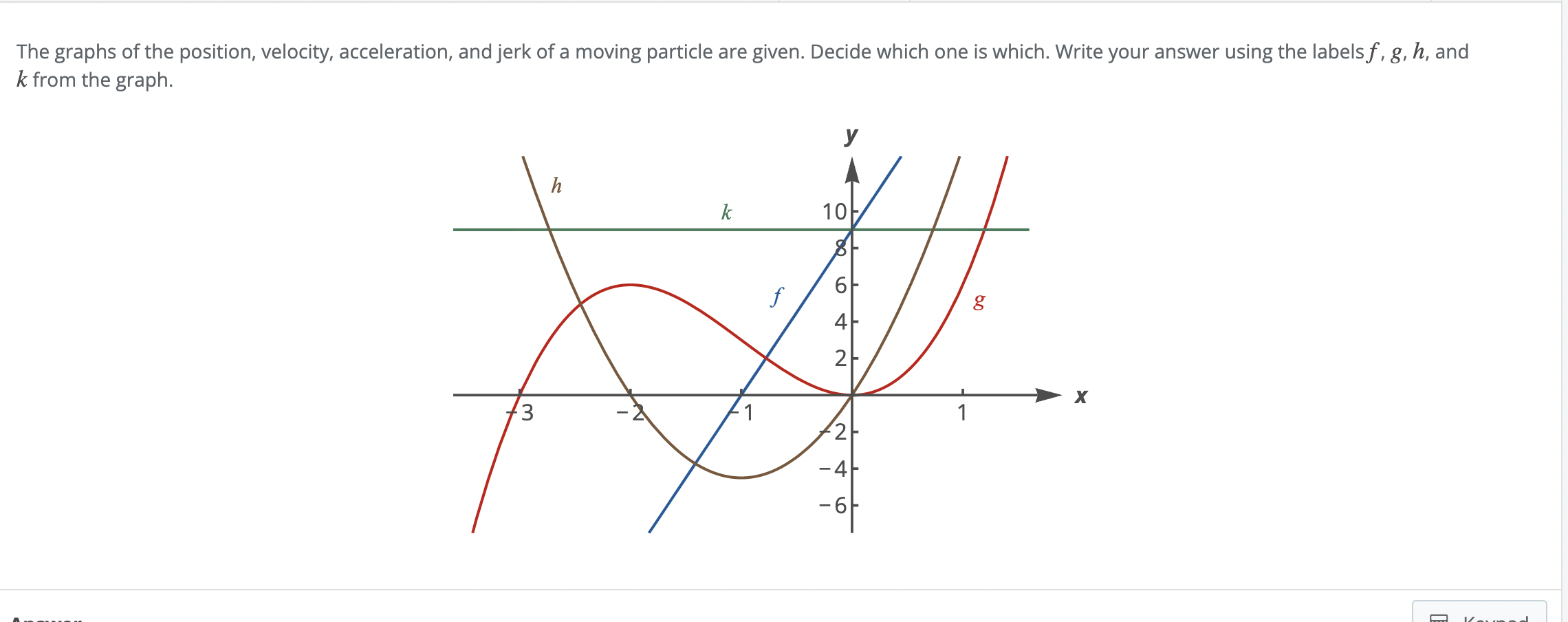 Solved The graphs of the position, velocity, acceleration, | Chegg.com