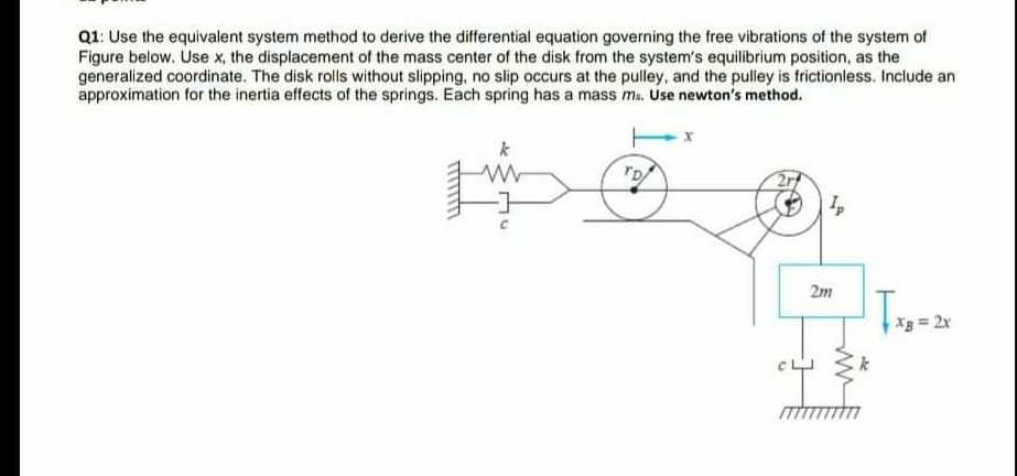 Solved Use the equivalent system method to derive the | Chegg.com