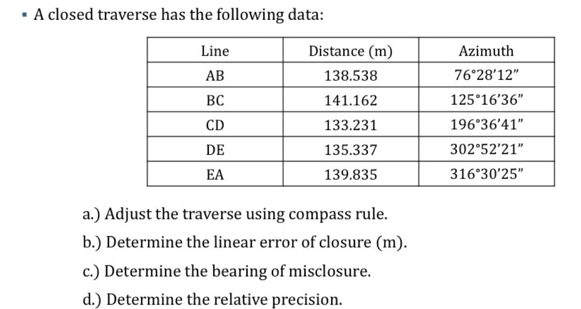 Solved A closed traverse has the following data:a.) ﻿Adjust | Chegg.com