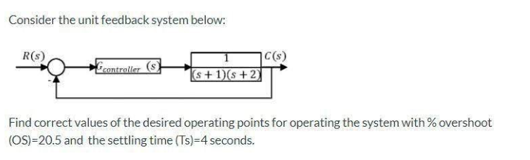 Solved Consider the unit feedback system | Chegg.com