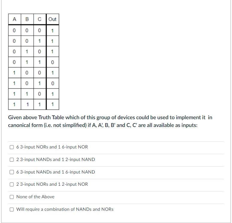 Solved Find the canonical sum of products expression for | Chegg.com