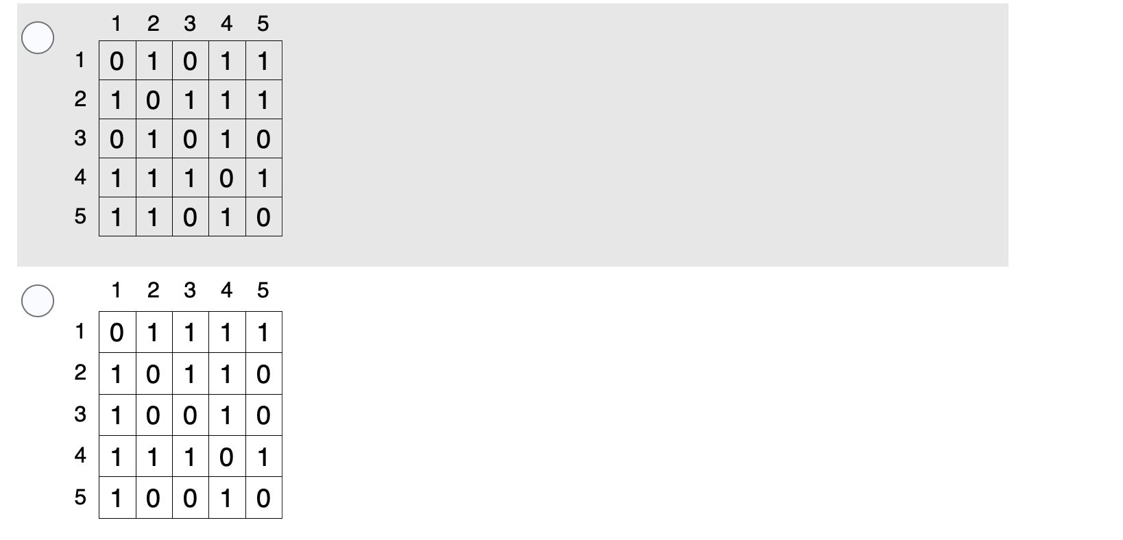 Solved Which adjacency list below corresponds to the | Chegg.com