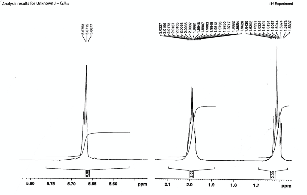 Solved What is the structure of C6H10 Provide the 1H-NMR | Chegg.com