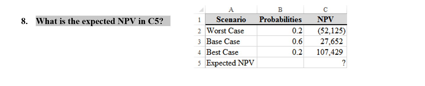 Solved A 8. What is the expected NPV in C5? 1 Scenario 2 | Chegg.com