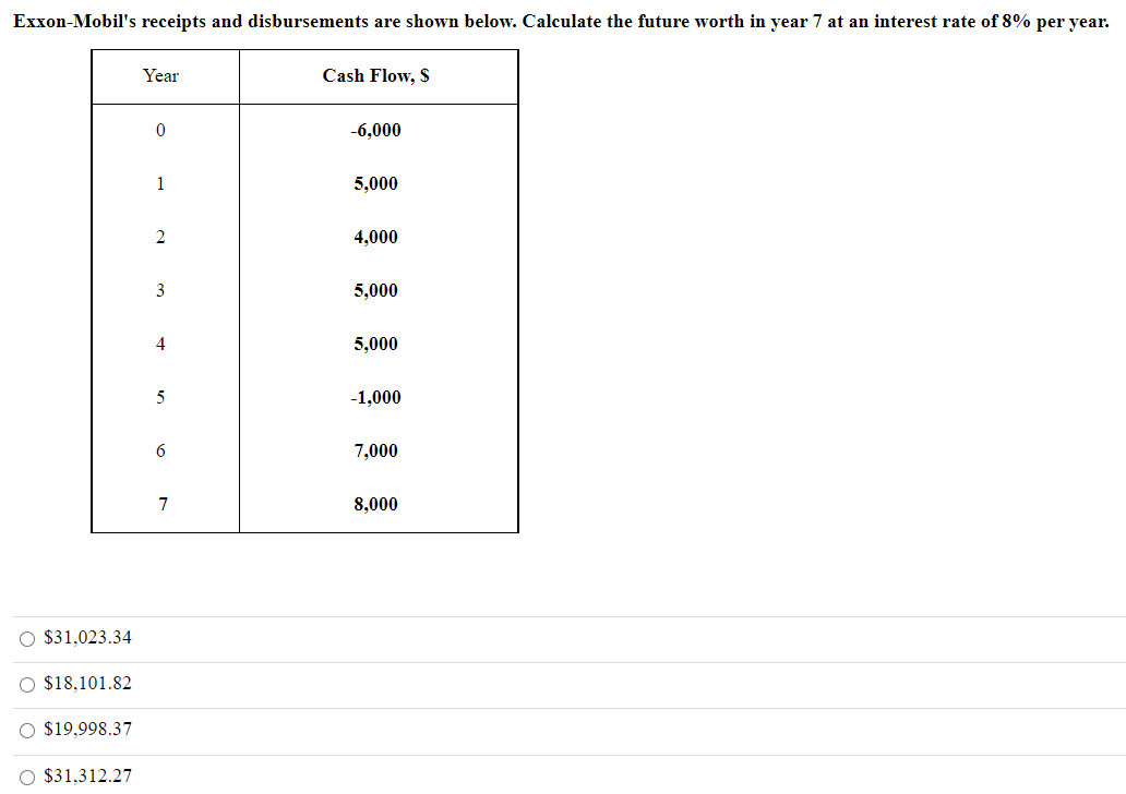 Solved Exxon-Mobil's receipts and disbursements are shown | Chegg.com