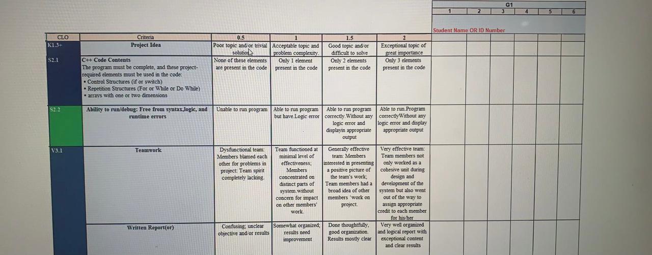 Solved G1 3 2 5 6 Student Name OR ID Number CLO K1.3 | Chegg.com