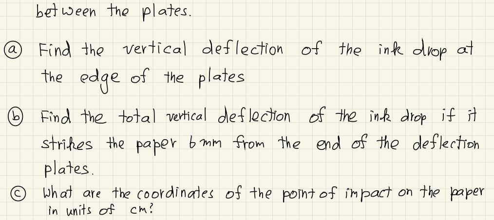 Solved Figure shows the deflecting plates of an inkjet | Chegg.com