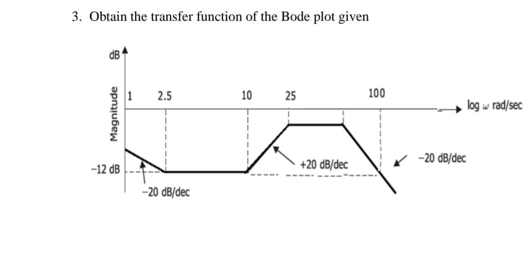 Solved 3. Obtain the transfer function of the Bode plot | Chegg.com