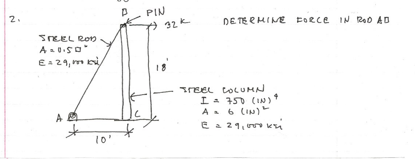 Solved PIN 2. DETERMINE FORCE 32k IN ROD AD SHEEL ROD A | Chegg.com