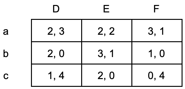 Solved a) Apply the iterated deletion of weakly dominant | Chegg.com