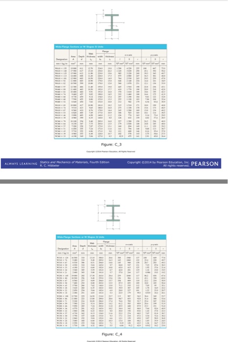 Solved (10 points) Determthmet of and y axis. mposite beam | Chegg.com