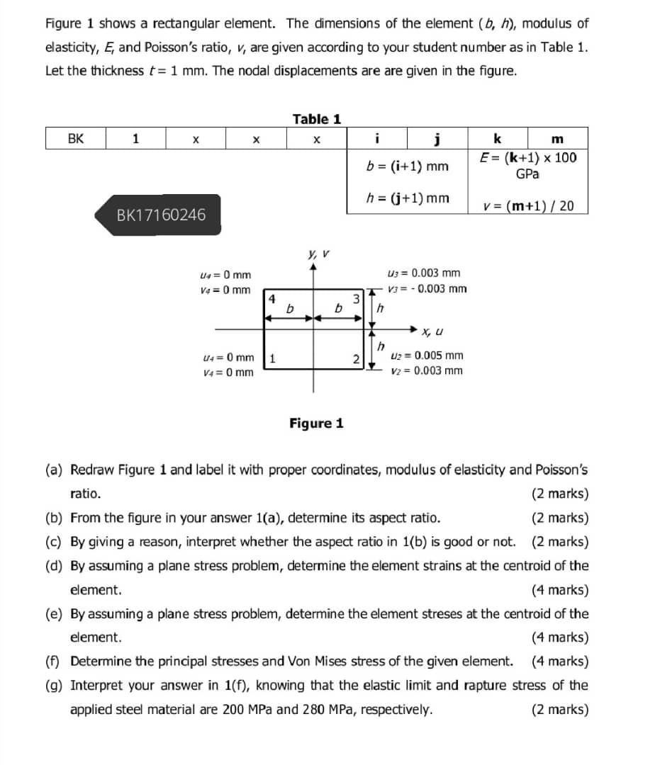 Solved Figure 1 shows a rectangular element. The dimensions | Chegg.com
