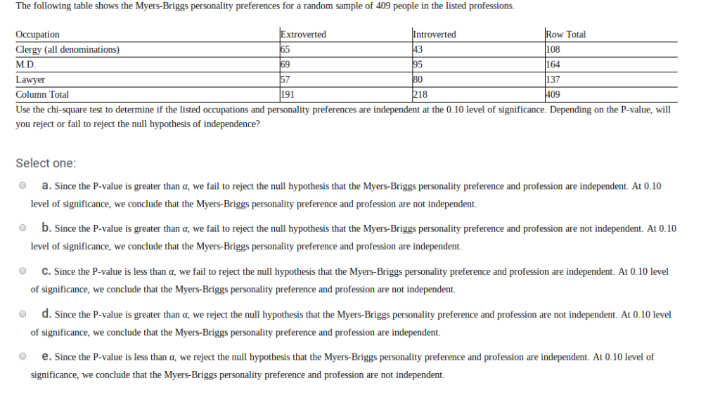 Solved The following table shows the Myers-Briggs | Chegg.com