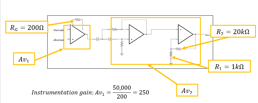 Solved Please help me find the the total gain in this | Chegg.com