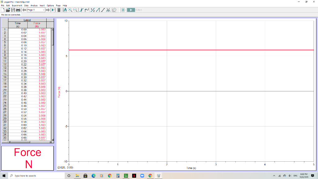 Solved Analysis • Create A Graph Of Average Force Y Axis