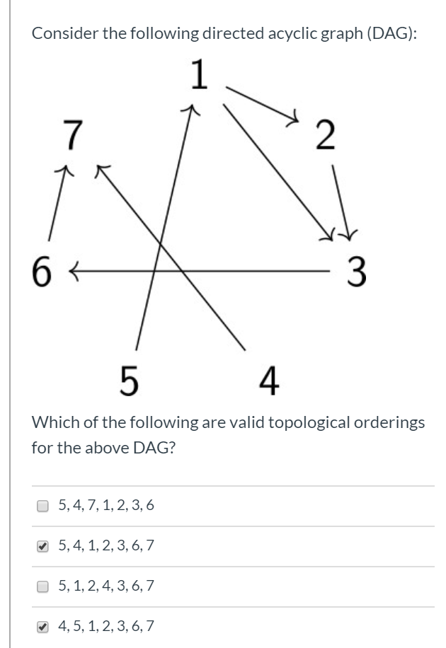 Solved Consider the following directed acyclic graph (DAG): | Chegg.com Solved Consider the following directed acyclic graph (DAG): | Chegg.com