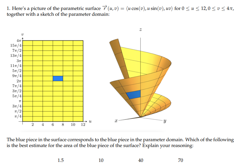 Solved Here’s a picture of the parametric surface −→r (u, v) | Chegg.com