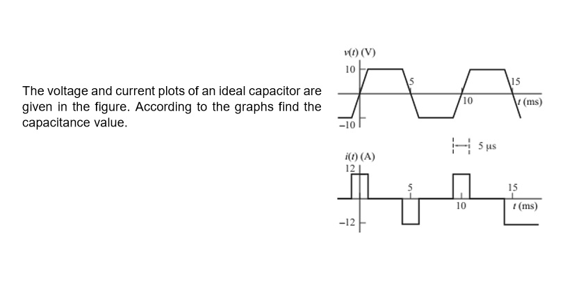 Solved VO) (V) 10 15 10 The voltage and current plots of an | Chegg.com