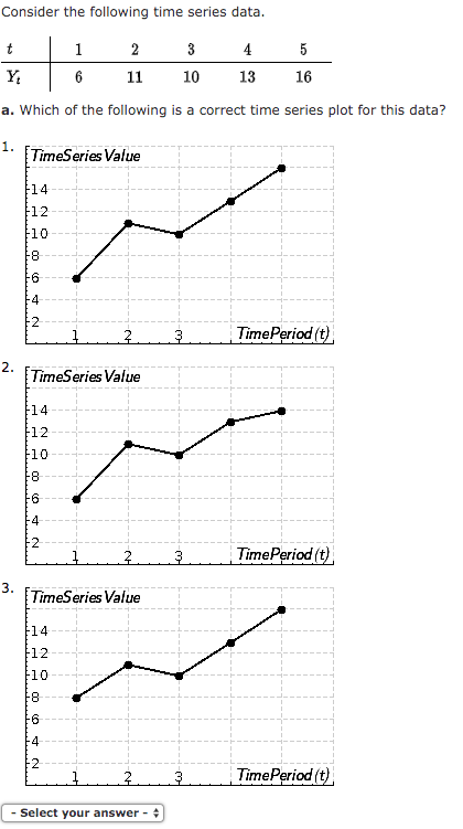 Solved Consider the following time series data. t 1 2 3 4 5 | Chegg.com