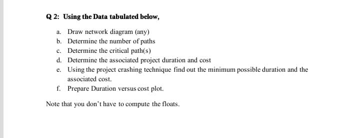 Solved Q2: Using the Data tabulated below, a. Draw network | Chegg.com
