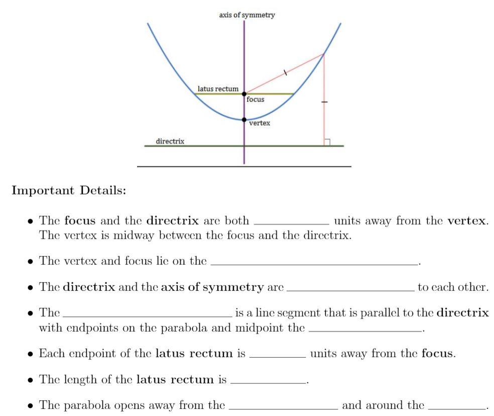 Solved axis of symmetry latus rectum focus vertex directrix | Chegg.com