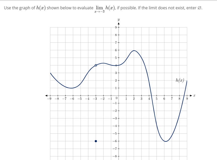 Solved Use the graph of h(2) shown below to evaluate lim | Chegg.com