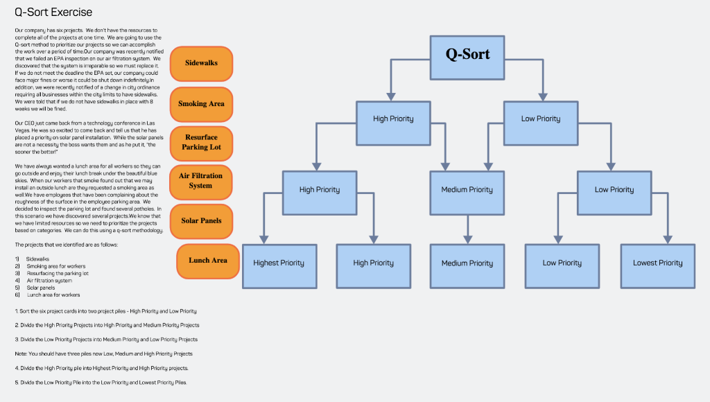 Solved Q-Sort ExerciseDur company has six projects. We don't | Chegg.com