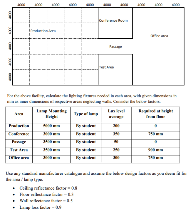 For the above facility, calculate the lighting | Chegg.com