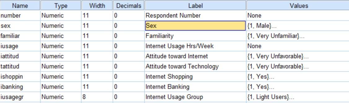 Solved Here are some data to analyze and study Internet use. | Chegg.com